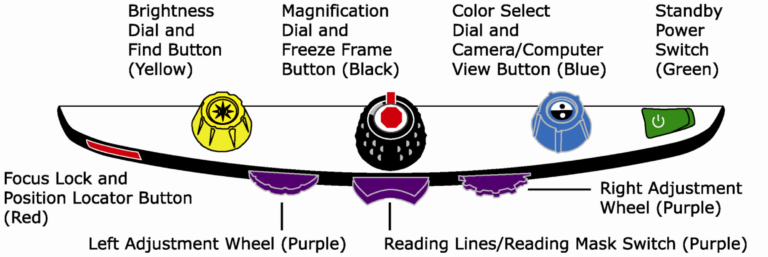 TOPAZ XL 22 HD: Desktop Magnifer for Enhanced Vision