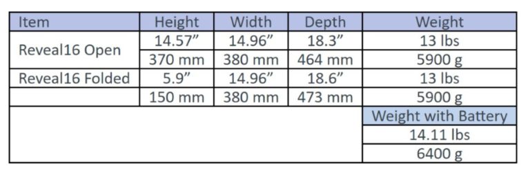 Reveal 16 Full HD Desktop Magnifier - New England Low Vision