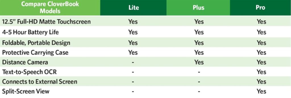 CloverBook Pro XL Portable Magnifier - New England Low Vision